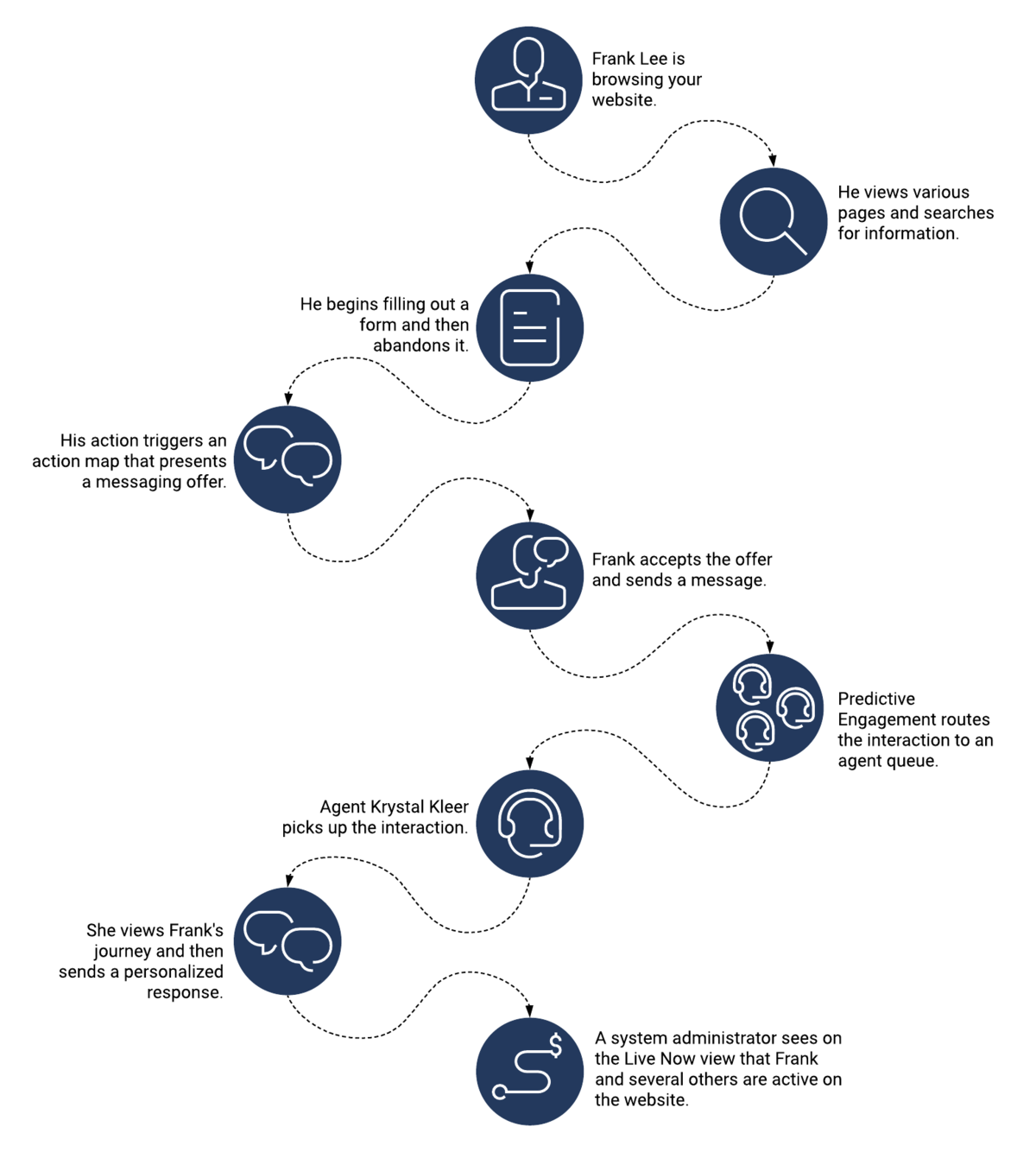Genesys Predictive Engagement for Genesys Cloud CX Solution Guide ... Genesys Predictive Engagement for Genesys Cloud CX Solution Guide ...